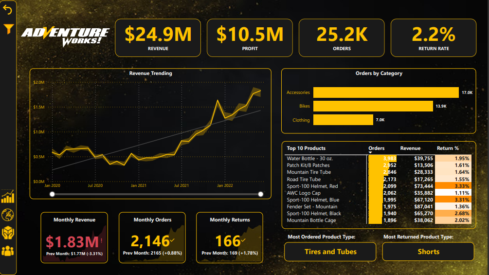 Mahmoud Yaseen Portfolio